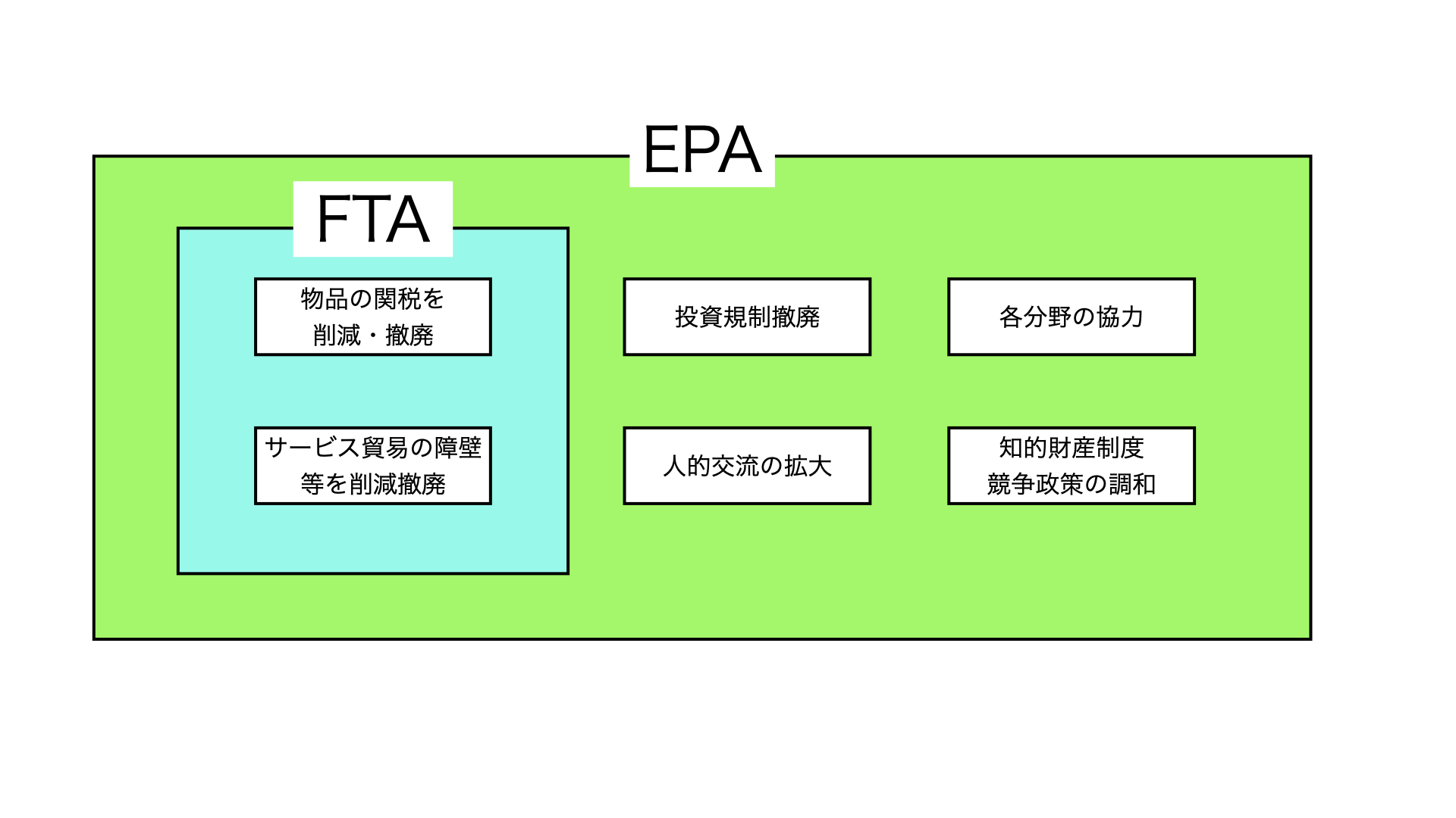 【初級編】EPAとは何か？ | kovalog